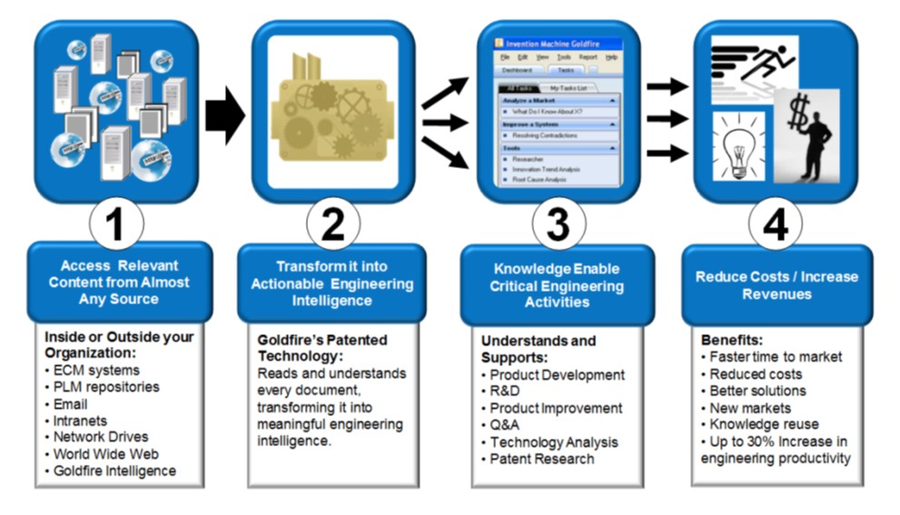 CONNECTIONS - Issue #4